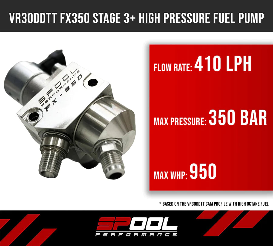 SPOOL FX-350 STAGE 3+ UPGRADED HIGH PRESSURE PUMP [VR30DDTT] – VR KINGZ Performance
